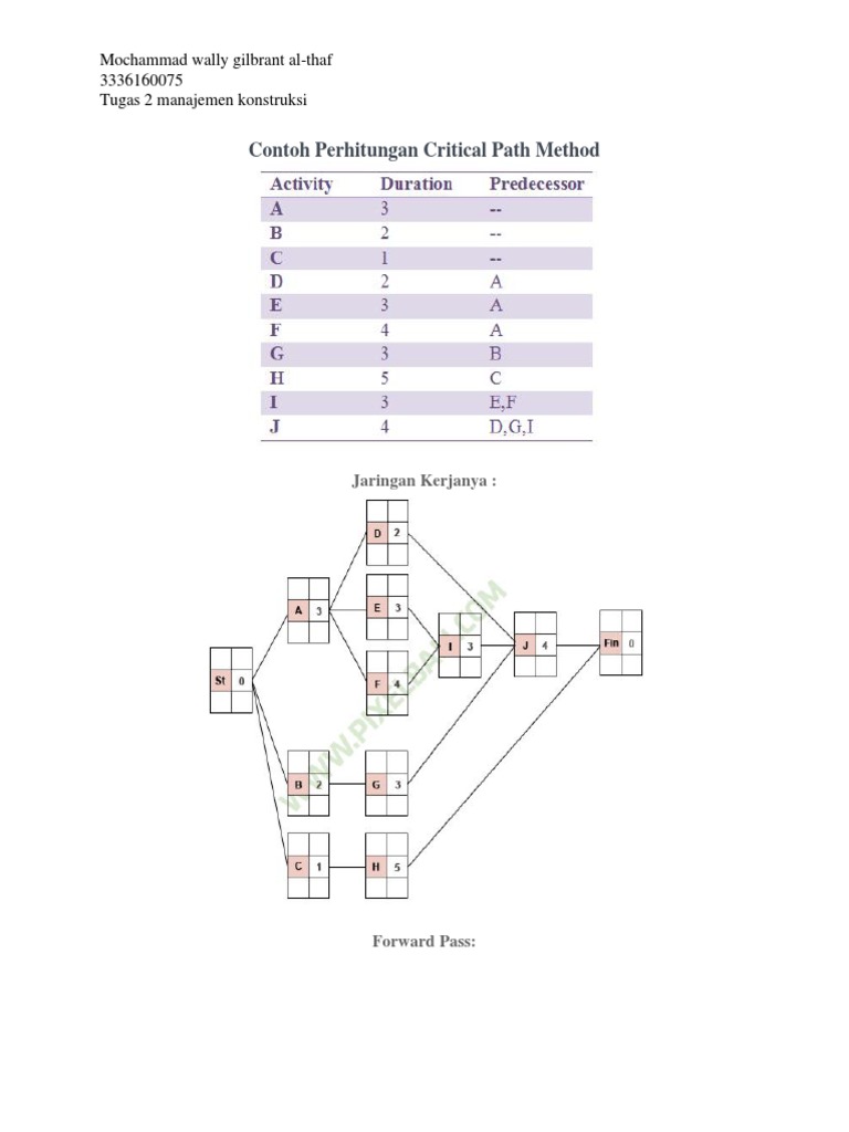 Contoh Perhitungan Critical Path Method.docx
