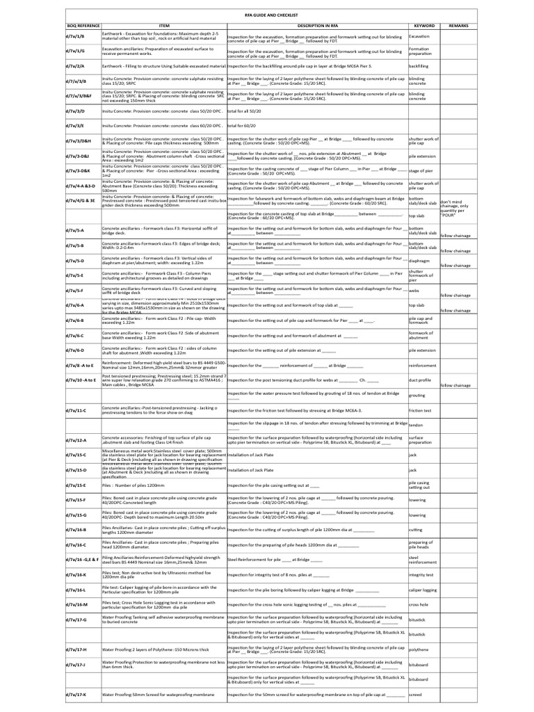 Rfa Guide & Checklist | PDF | Deep Foundation | Prestressed Concrete