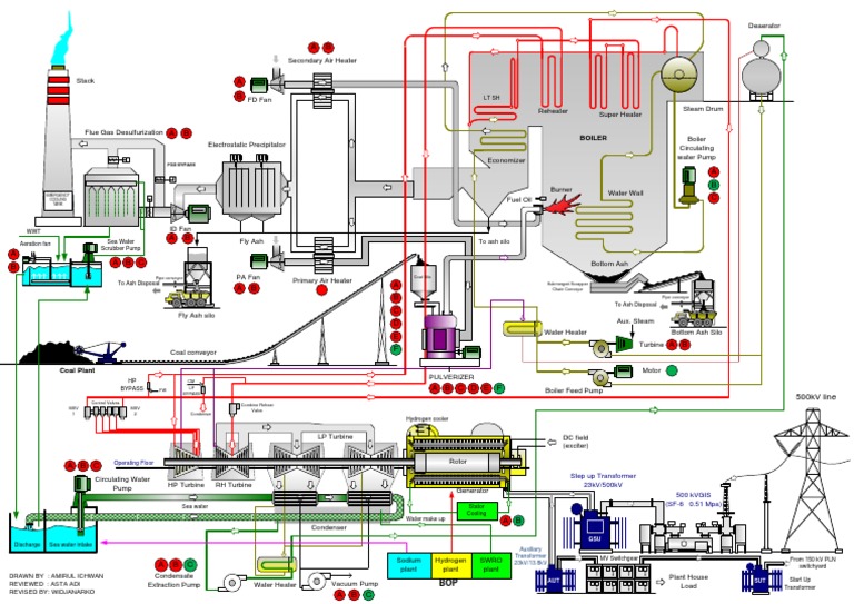 Pltu Process Overview | PDF | Boiler | Energy Technology