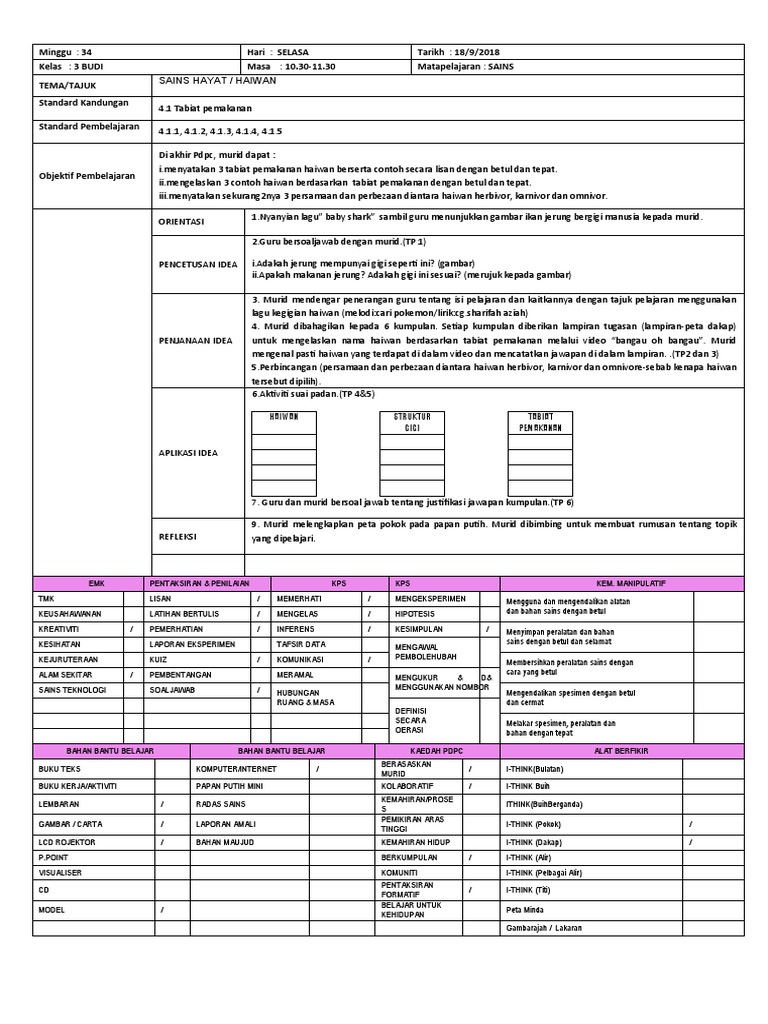 RPH Tabiat Pemakanan | PDF