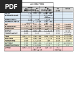 Harmonics Patterns Cheat Sheet1 | PDF