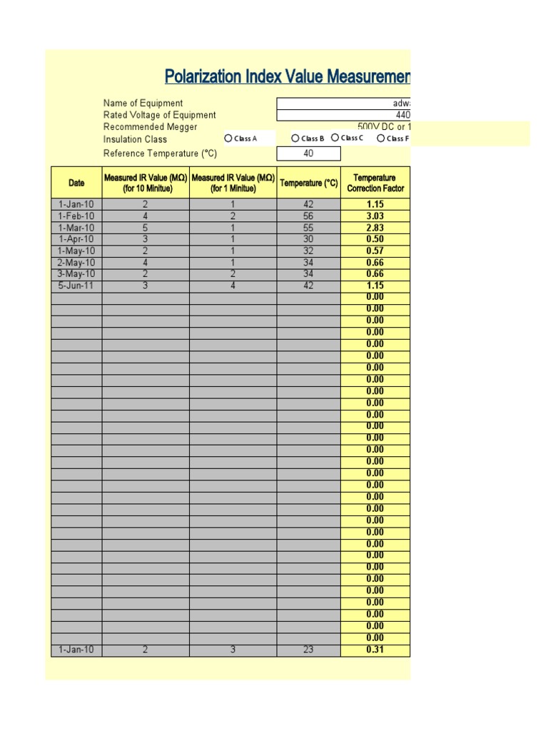 Polarization Index Value Measurement (1.1.17) | PDF | Direct Current ...