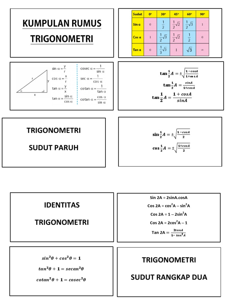 Kumpulan Rumus Trigonometri | PDF