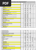 AIIMS Rate List | PDF | Coagulation | Blood Plasma