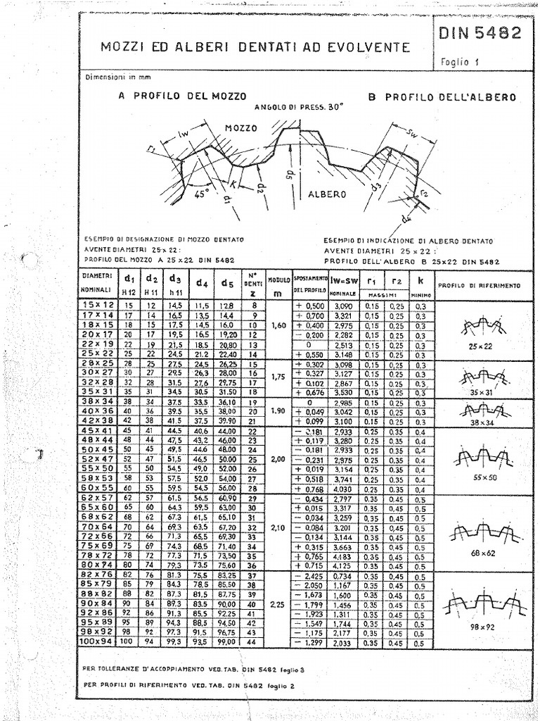 Din 5482 | PDF