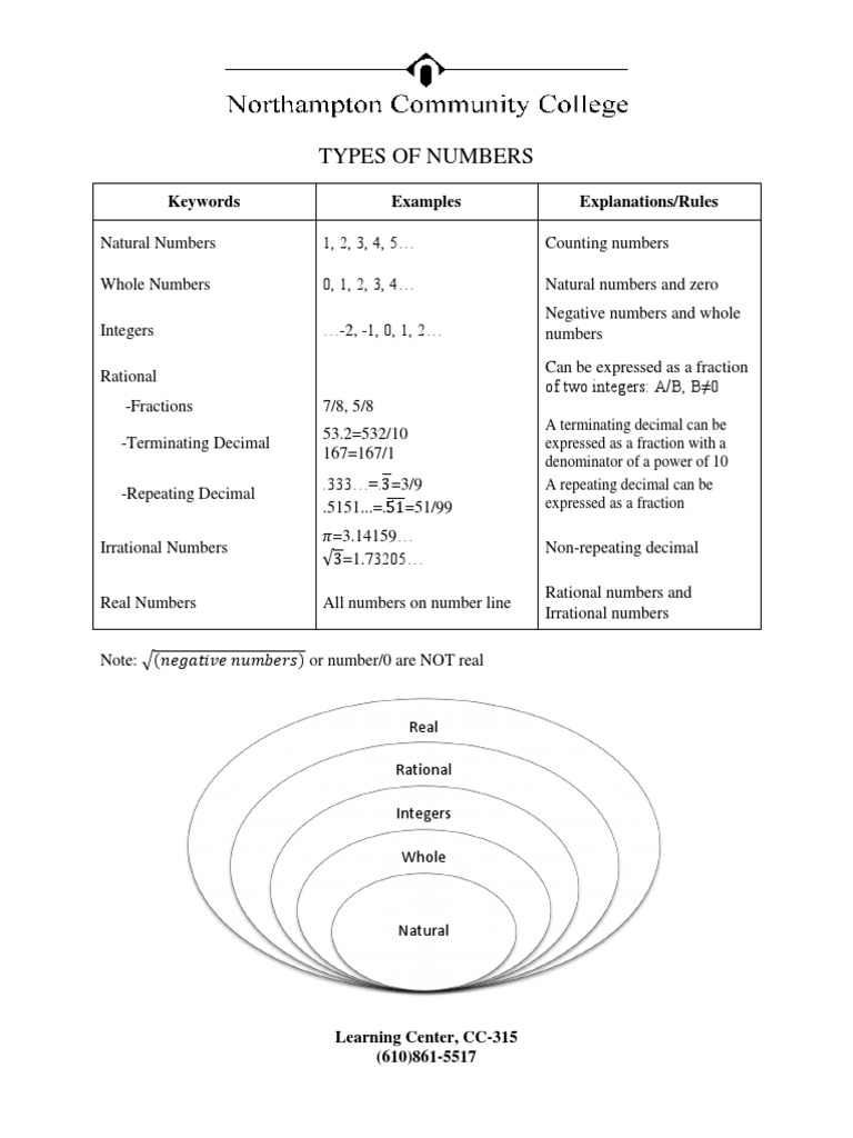 Types of Numbers: Keywords Examples Explanations/Rules | PDF