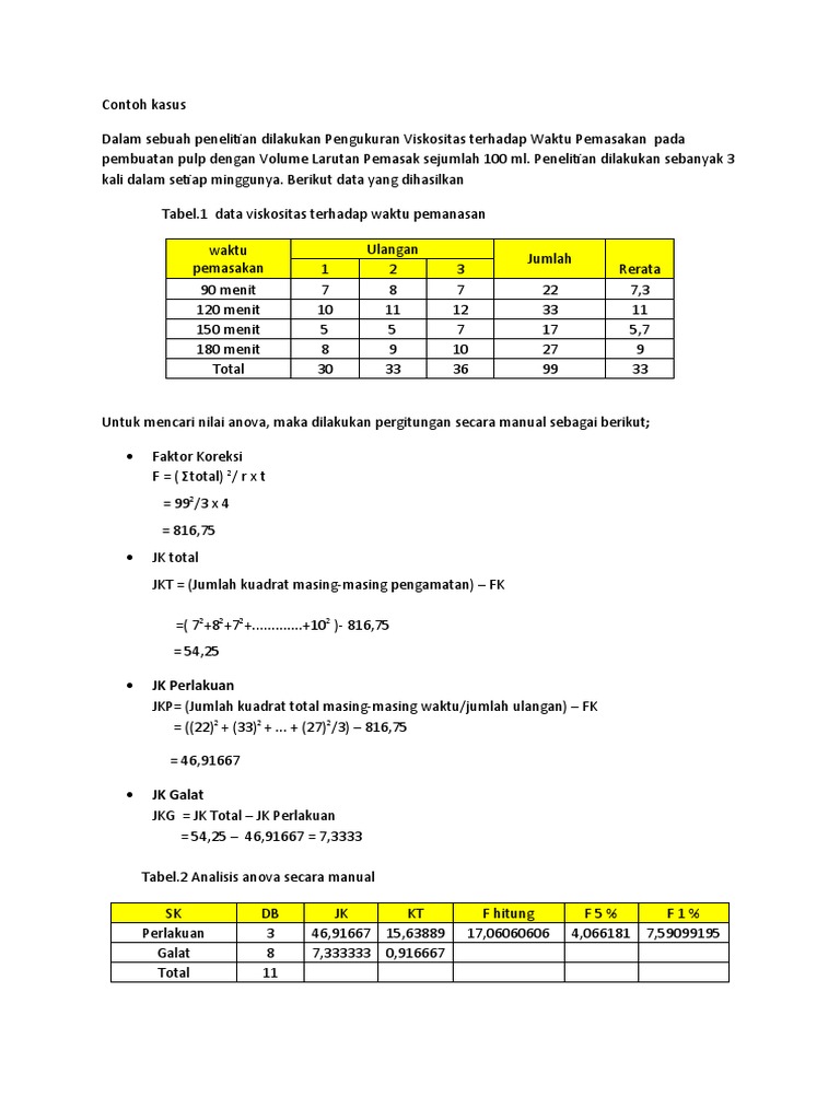 Tugas Anova Word Contoh Kasus Fix | PDF