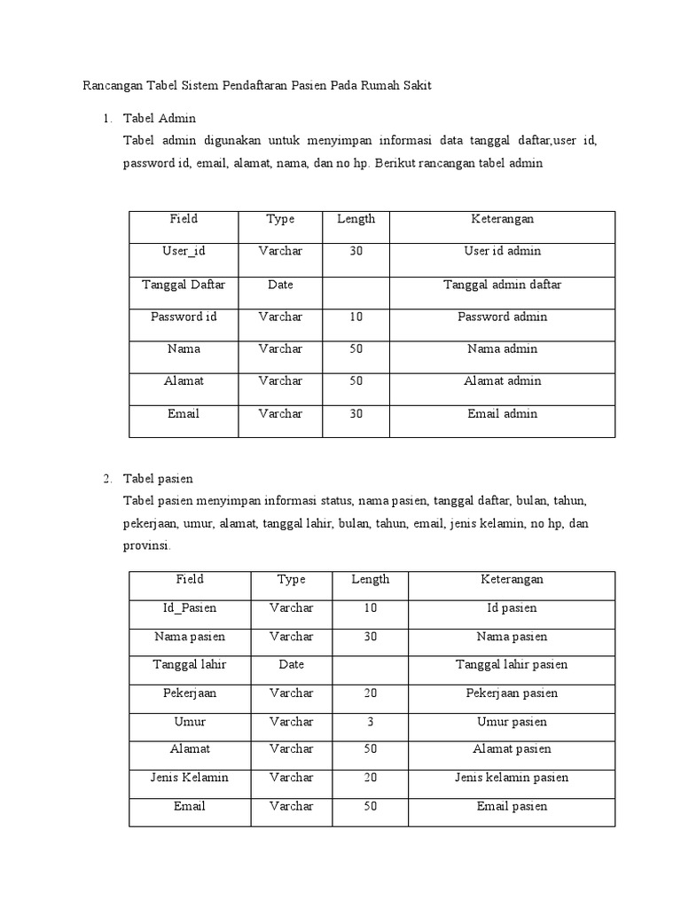 Rancangan Tabel Data Pasien Rumah Sakit | PDF | Sains & Matematika