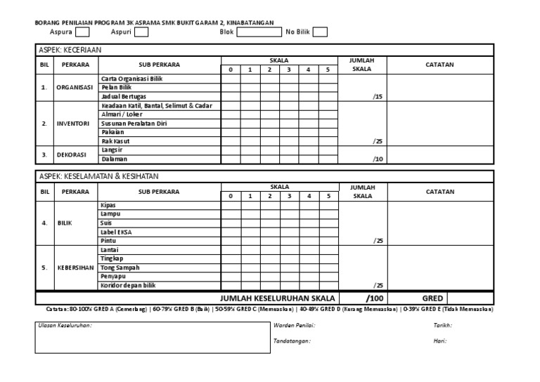 Borang Penilaian Program 3k Asrama SMK Bukit Garam 2 | PDF