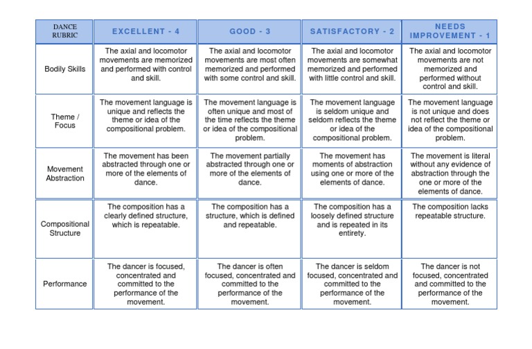 Dance Rubric | PDF