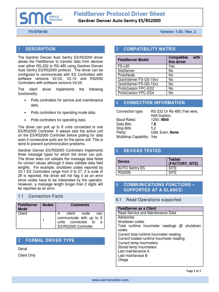 Protocol Driver Sheet - Gardner Denver | PDF | Electronics | Computer ...