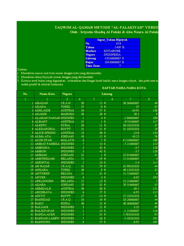 Hisab Awal Bulan | PDF
