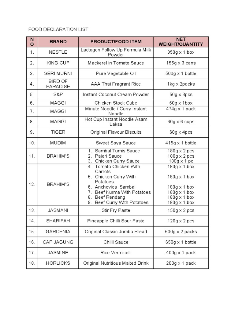 N O Brand Product/Food Item NET Weight/Quantity | PDF | Curry | Foods