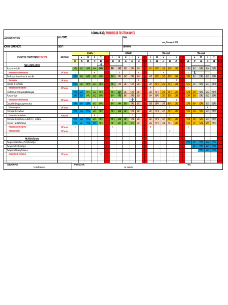 Ejemplo Last Planner | PDF