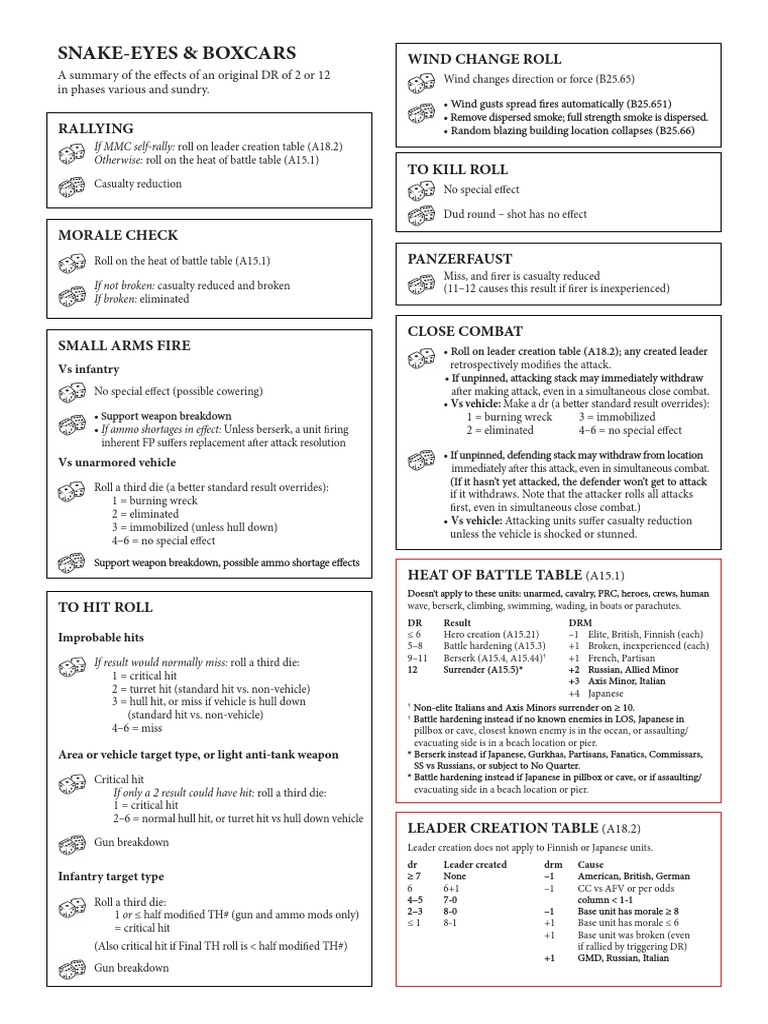 ASL Snake-Eyes and Boxcars v3 | PDF | Armoured Fighting Vehicles ...