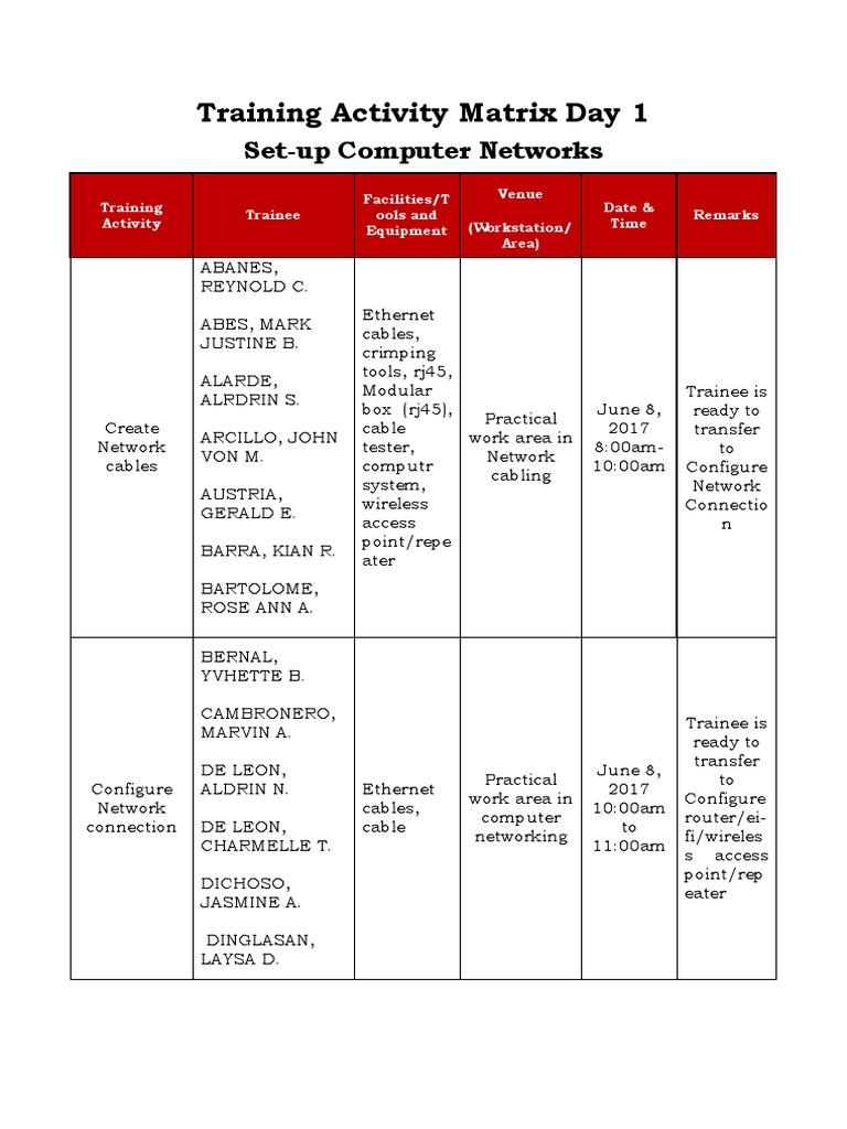 Training Activity Matrix Day 1: Set-Up Computer Networks | PDF ...
