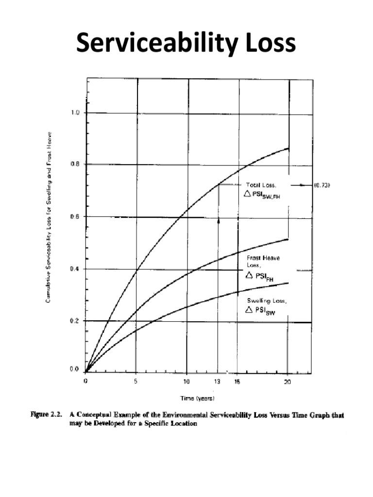 Serviceability Loss | PDF