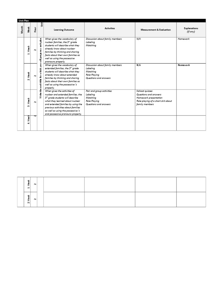 Uuunit Plan | PDF | Education Theory | Behavior Modification