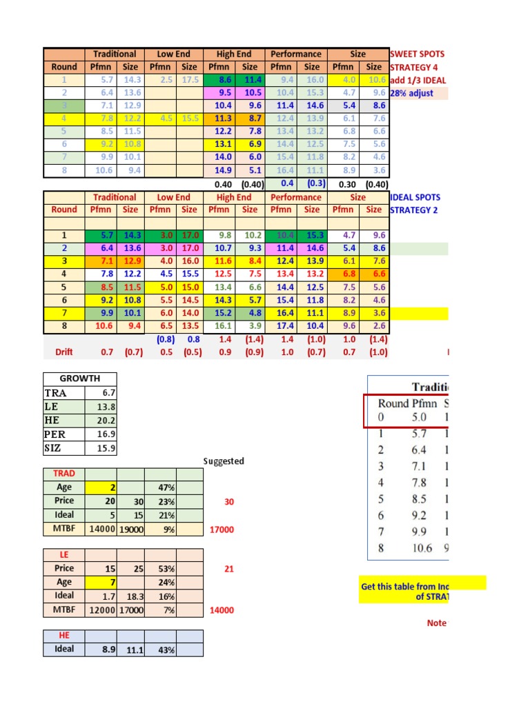 Capsim Strategy Analysis | PDF | Business Economics | Market (Economics)