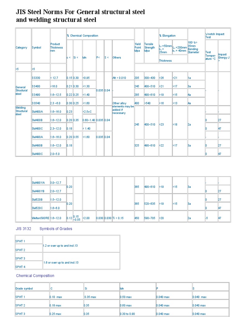 JIS Steel Norms For General Structural Steel | PDF | Steel | Structural ...