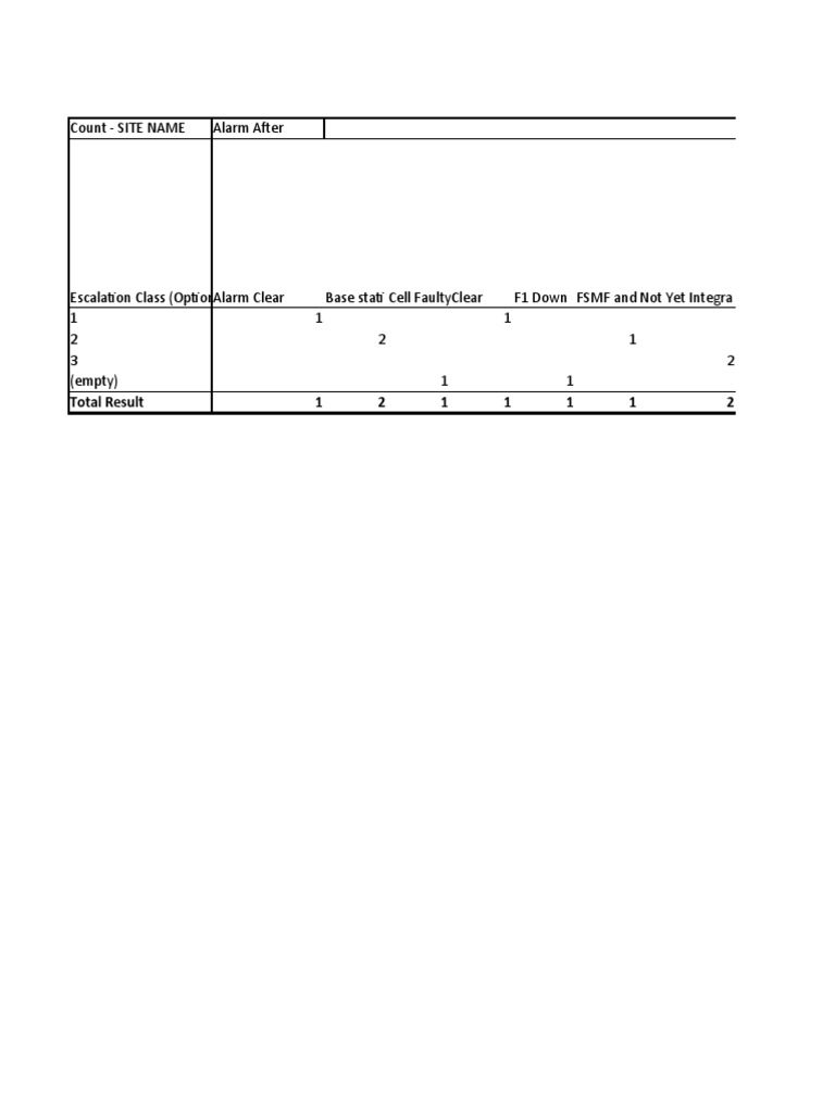 Alarm Management Report for Site Issues | PDF | Electrical Engineering ...