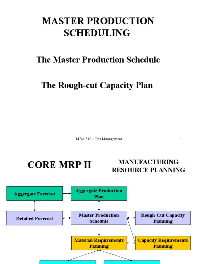 Master Production Scheduling: The Master Production Schedule The Rough ...