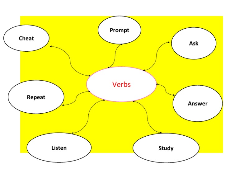Verbs: Cheat Ask Prompt | PDF