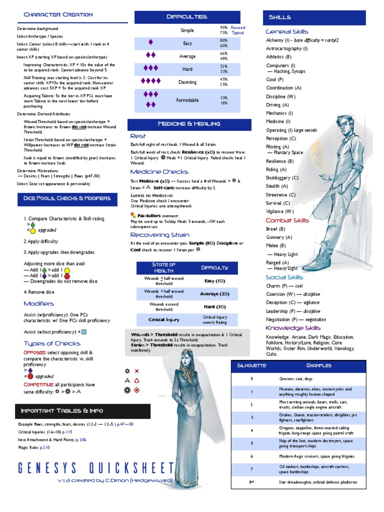 Genesys Quicksheet: Character Creation | PDF | Anti Aircraft Warfare ...