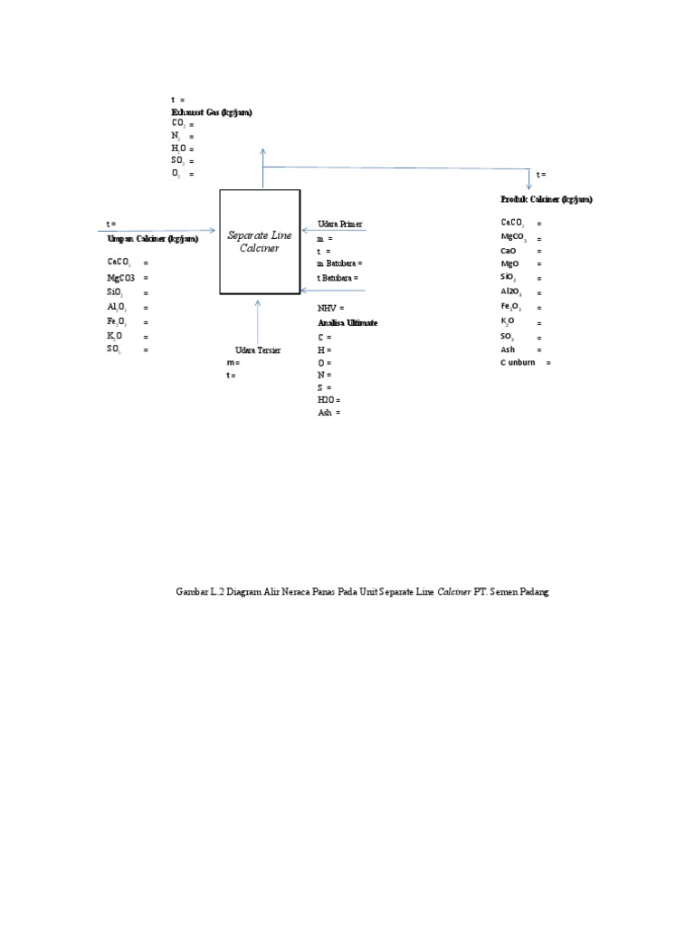 Separate Line Calciner: Exhausst Gas (Kg/jam) | PDF
