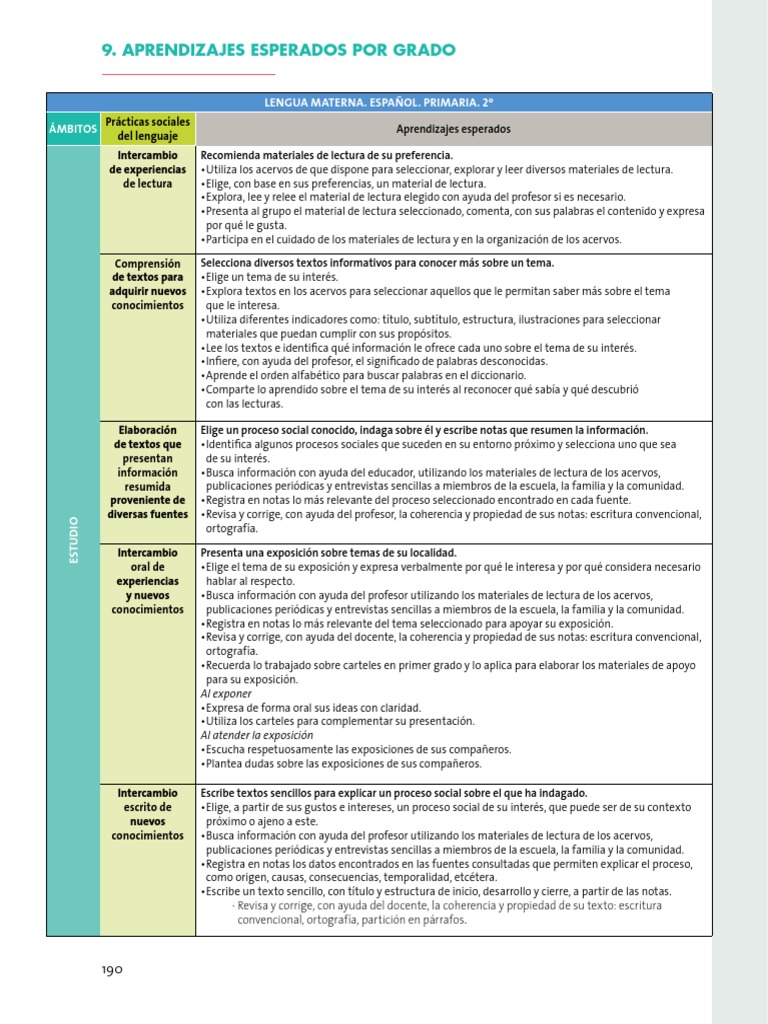 Curriculum Español 2 Primaria | PDF | Escritura | Literatura