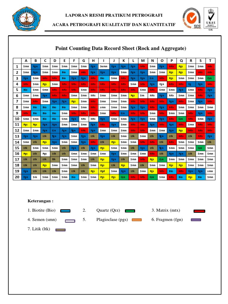 Sayatan Tipis Sedimen | PDF