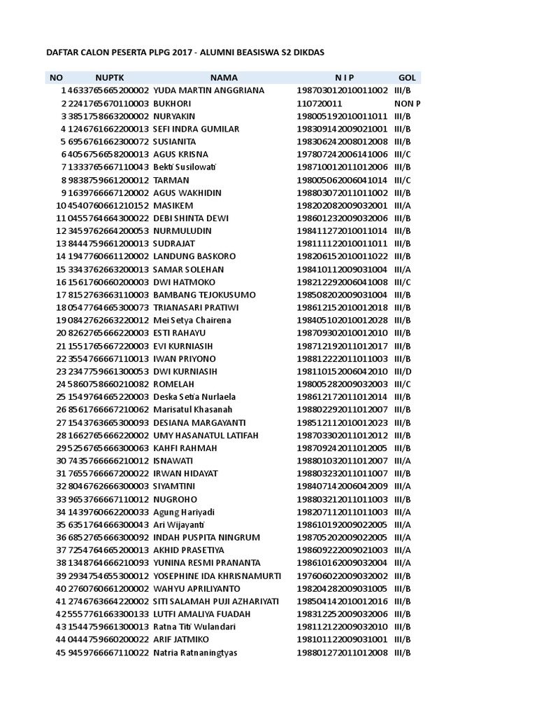 Contoh Format Daftar Nilai Siswa Kurikulum 2013 Untuk Guru Mata ...