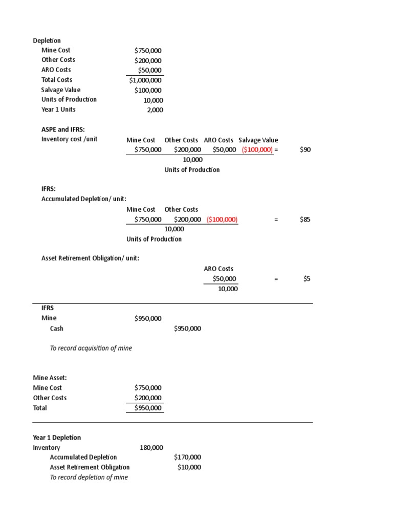 Depletion IFRS Vs ASPE Simple Demo | PDF | Corporate Jargon | Corporate ...