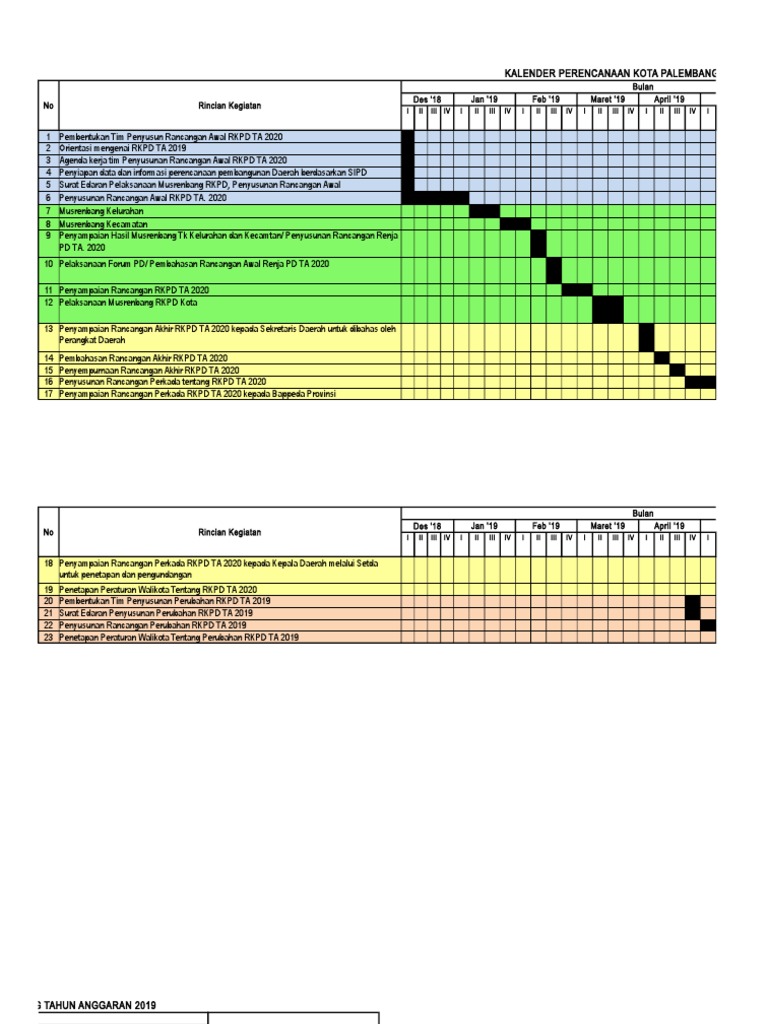 Jadwal Kalender Perencanaan 2019 | PDF