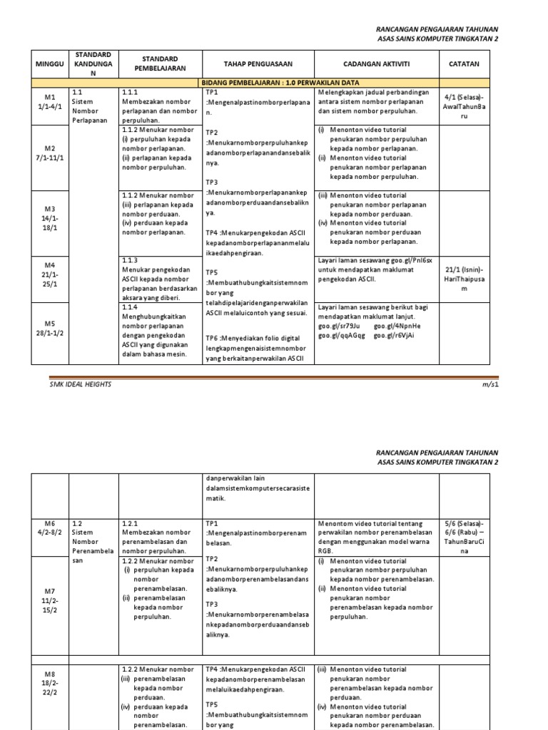 RPT Ask Tingkatan 2 | PDF