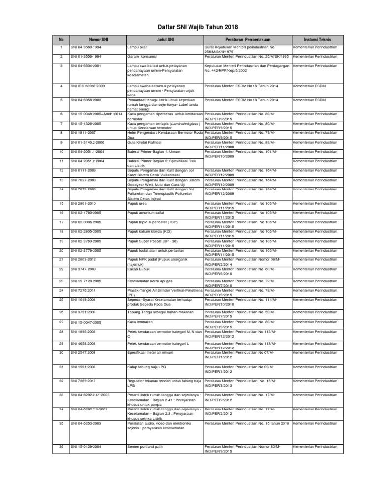Daftar SNI Wajib 2018 | PDF