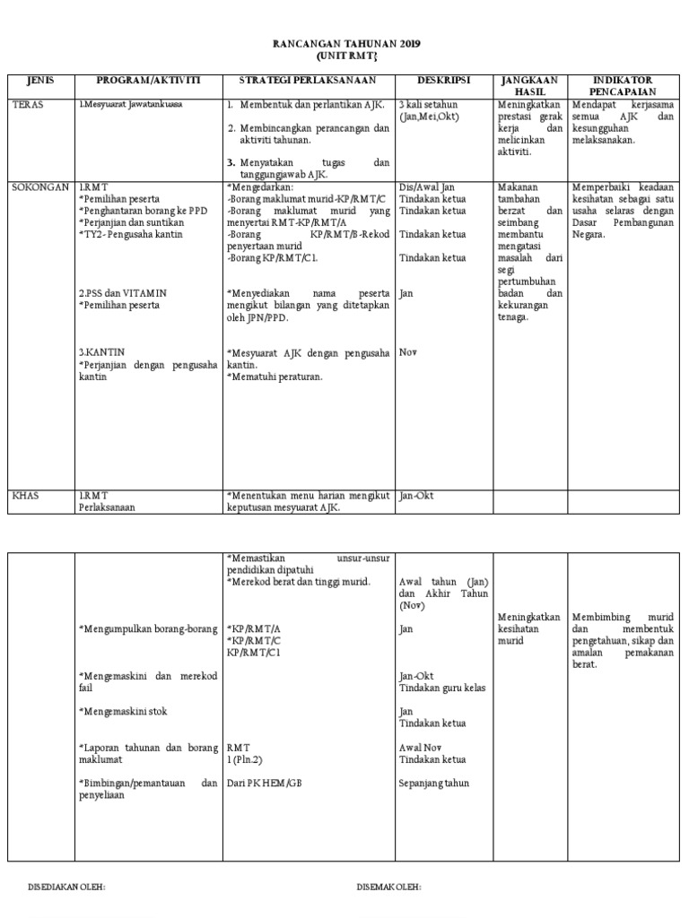 Rancangan Tahunan RMT 2019 | PDF