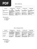 AP6 - Q2 - Week1 - Activity Sheet | PDF