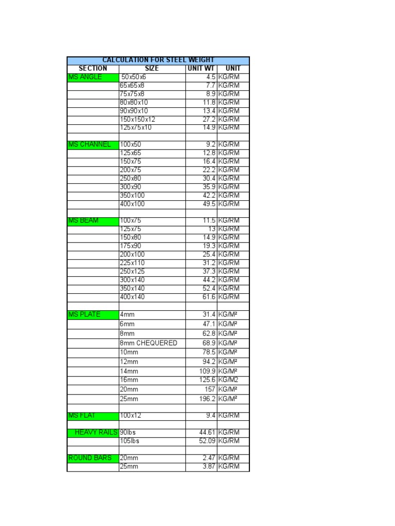 Steel Table Weight | PDF | Manufactured Goods | Mechanical Engineering
