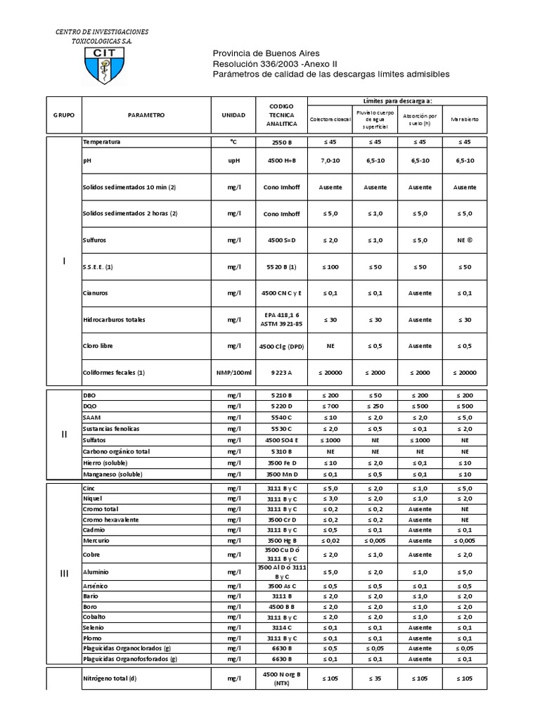 Bs As - Resol 336-2003 Anexo II Limites Admisibles | PDF | Transition ...
