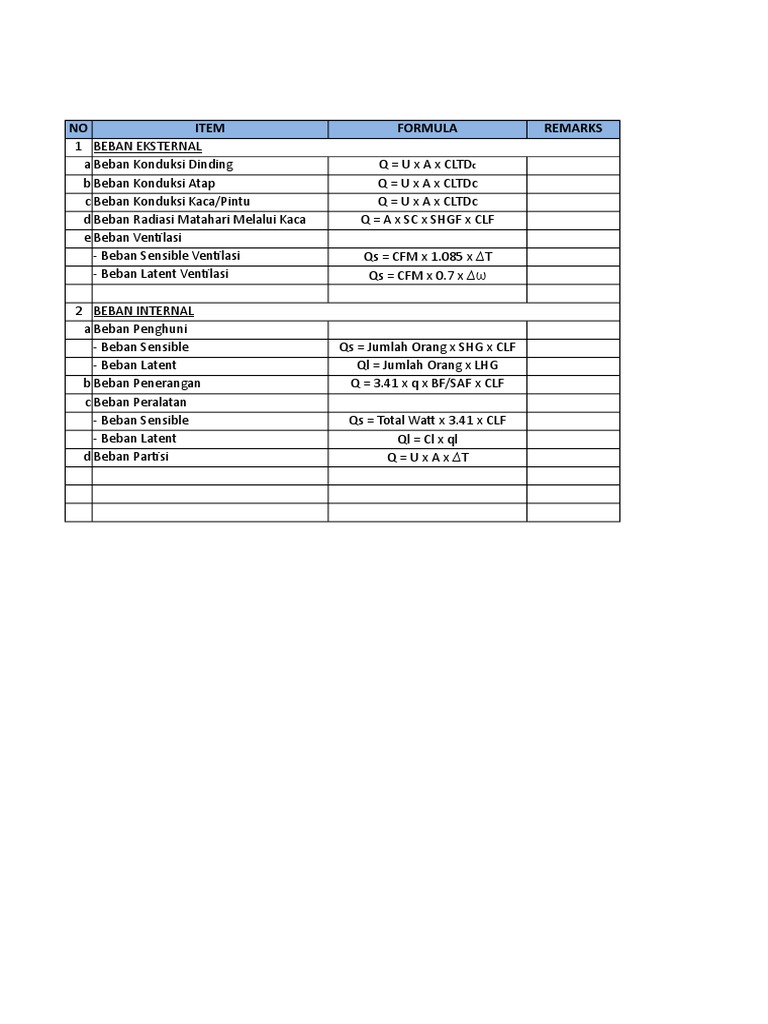 CLTD Calculation for Building Loads | PDF