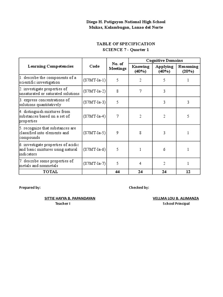 TOS Aquaculture Second Grading | PDF | Waves | Sound