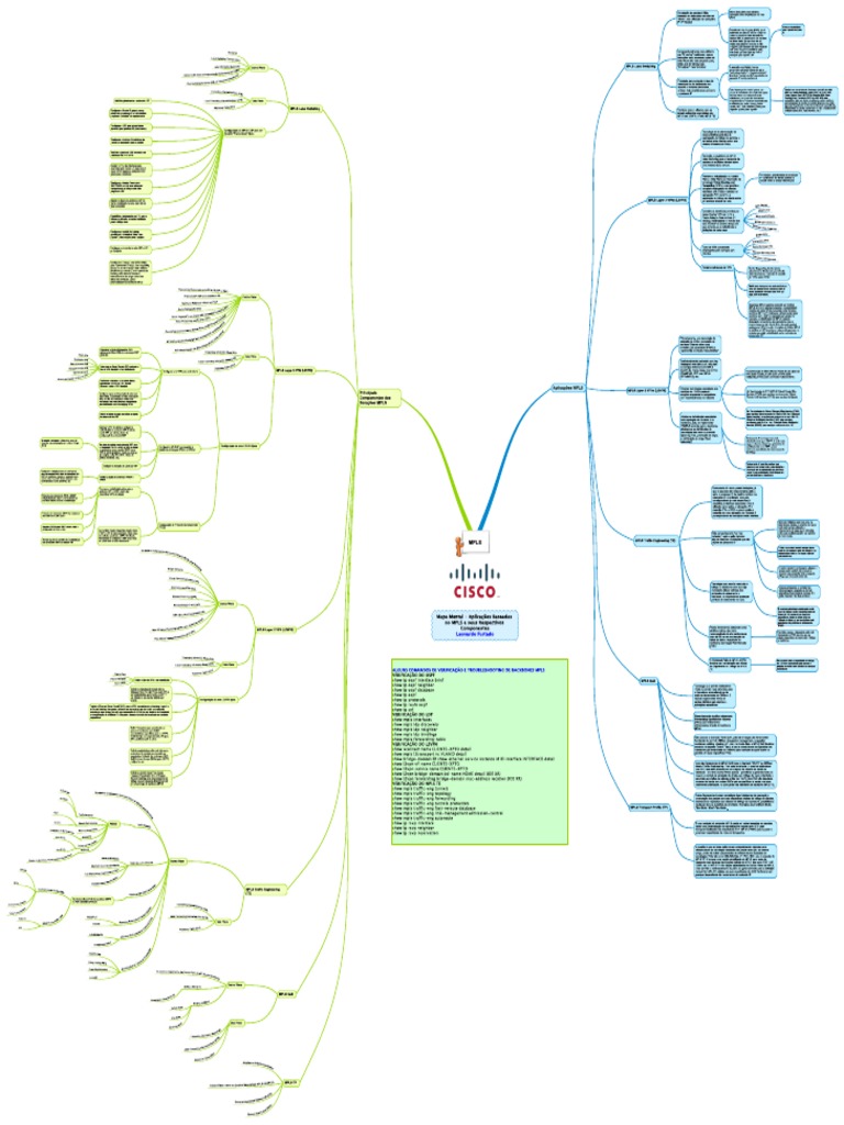 MPLS Mind Map - Leonardo Furtado | PDF