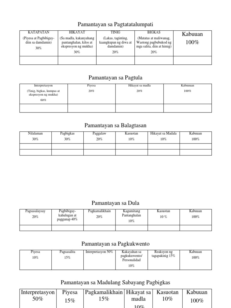 PAMANTAYAN | PDF