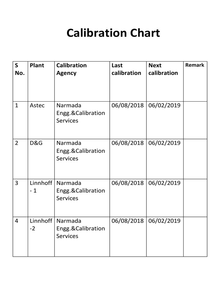 Calibration Chart: S No. Plant Calibration Agency Last Calibration Next ...