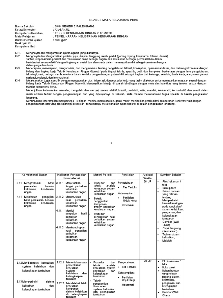 Silabus PKKR TKR Kelas Xii | PDF