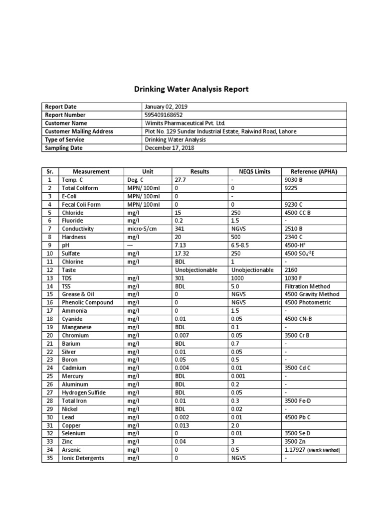 Example of Environmental Test | PDF | Cadmium | Selenium
