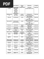 Ferosac Inj | PDF | Iron | Intravenous Therapy