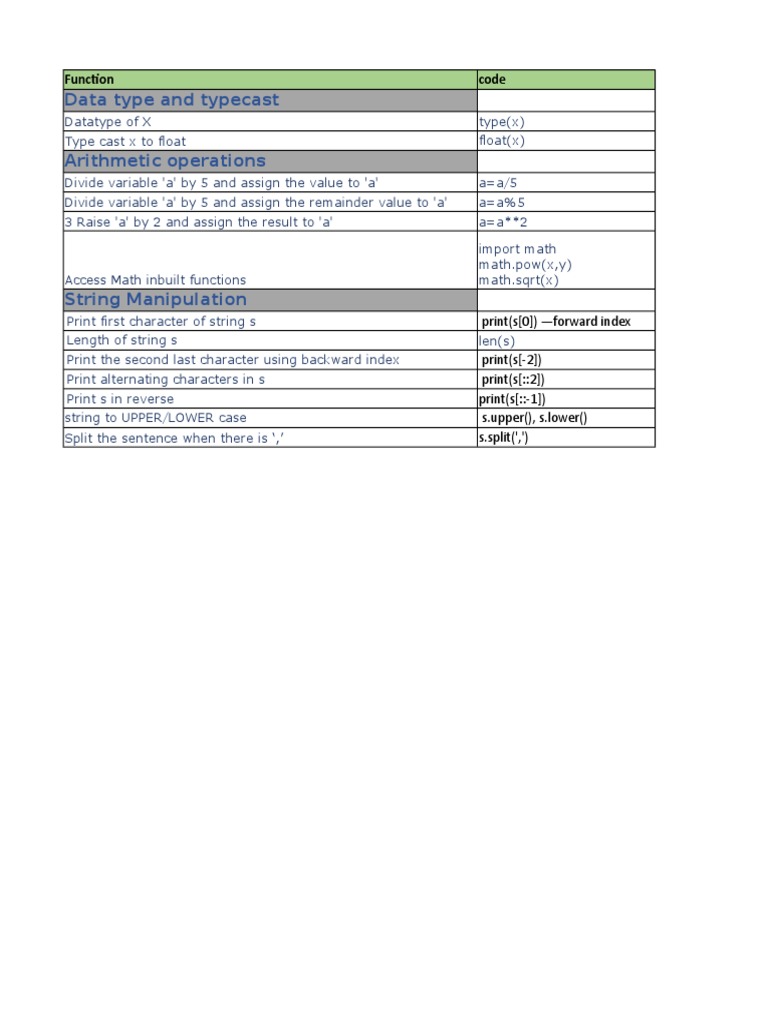 Python Cheat Sheet-1 | PDF | Comma Separated Values | String (Computer ...
