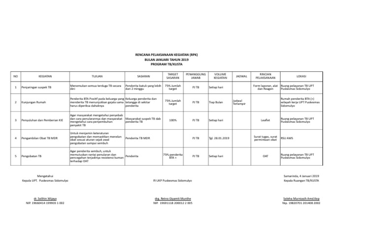 RPK Bulanan Program UKP | PDF